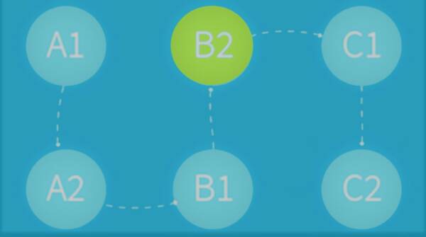 À quoi correspondent les niveaux d'anglais CECRL ? A1, A2, B1...